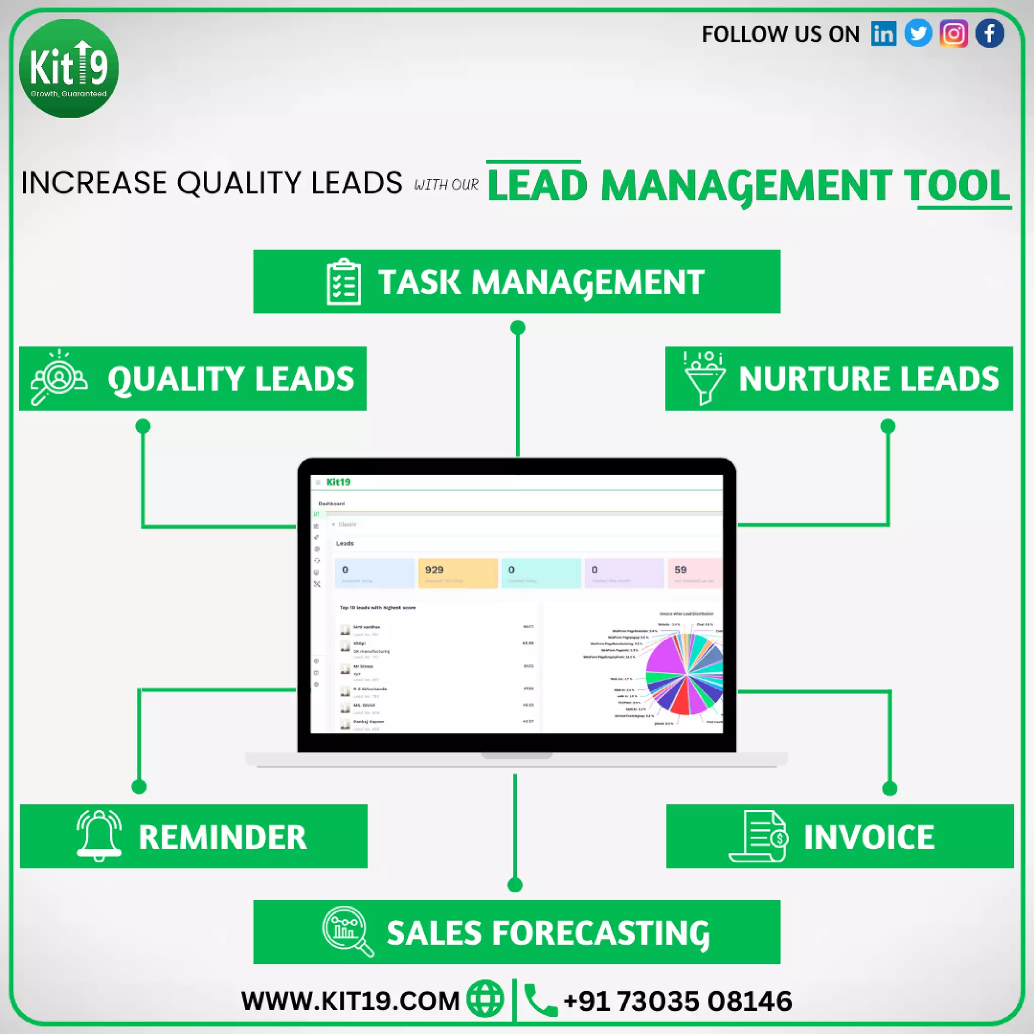 Increase Quality Leads - Kit19 Lead Management Tool | PDF