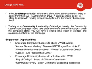 Lead the-way-leadership-and-mig-campaign | PPSX