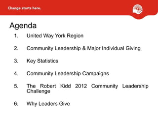 Lead the-way-leadership-and-mig-campaign | PPSX