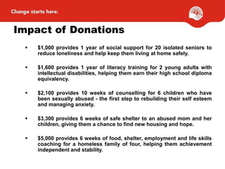 Lead the-way-leadership-and-mig-campaign | PPSX