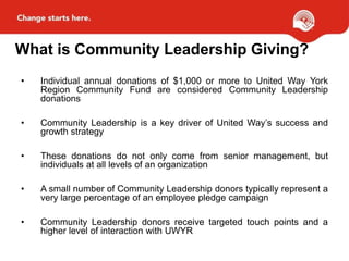 Lead the-way-leadership-and-mig-campaign | PPSX
