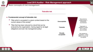 LEAD2015_Auditor_Intro_to_Risk_Management.pdf | Business Accounting ...