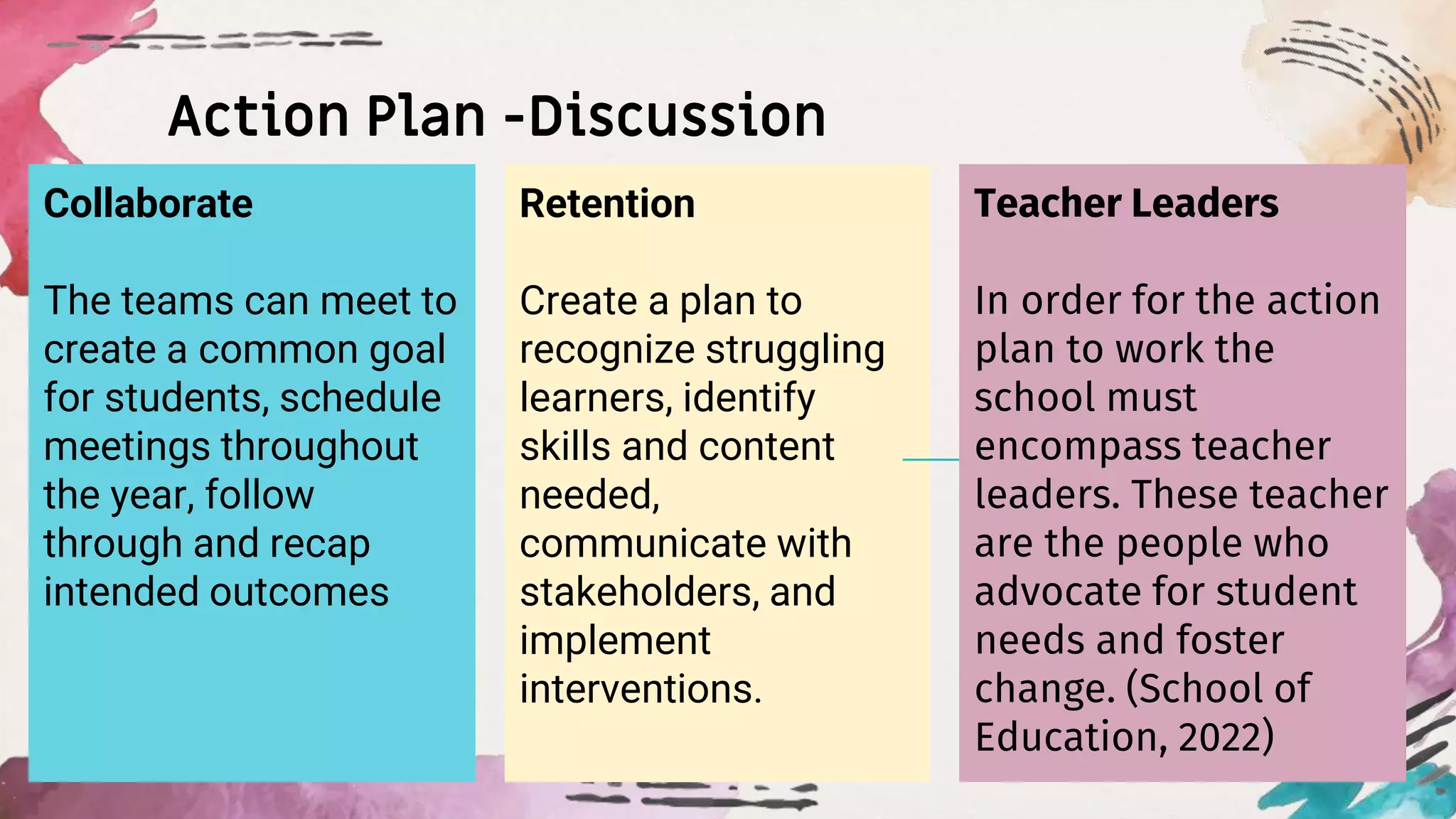 LEAD5393 Application 4.pptx | Professional School | Postgraduate Education