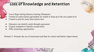 LEAD5393 Application 4.pptx | Professional School | Postgraduate Education