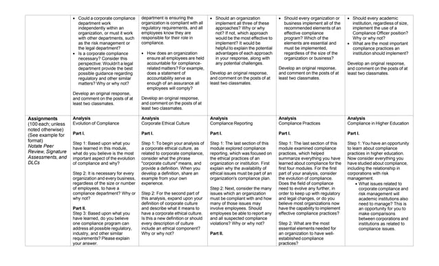 LEAD5603 Compliance and Reporting Bluepr | PPT