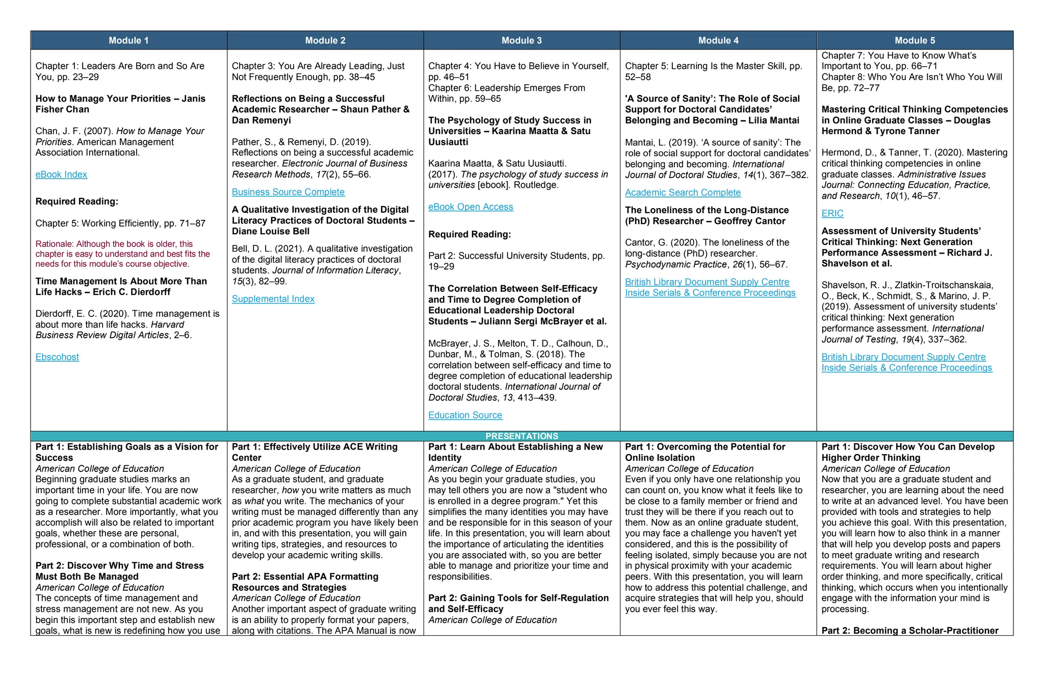 LEAD6001 - Introduction to Advanced Stud | PDF