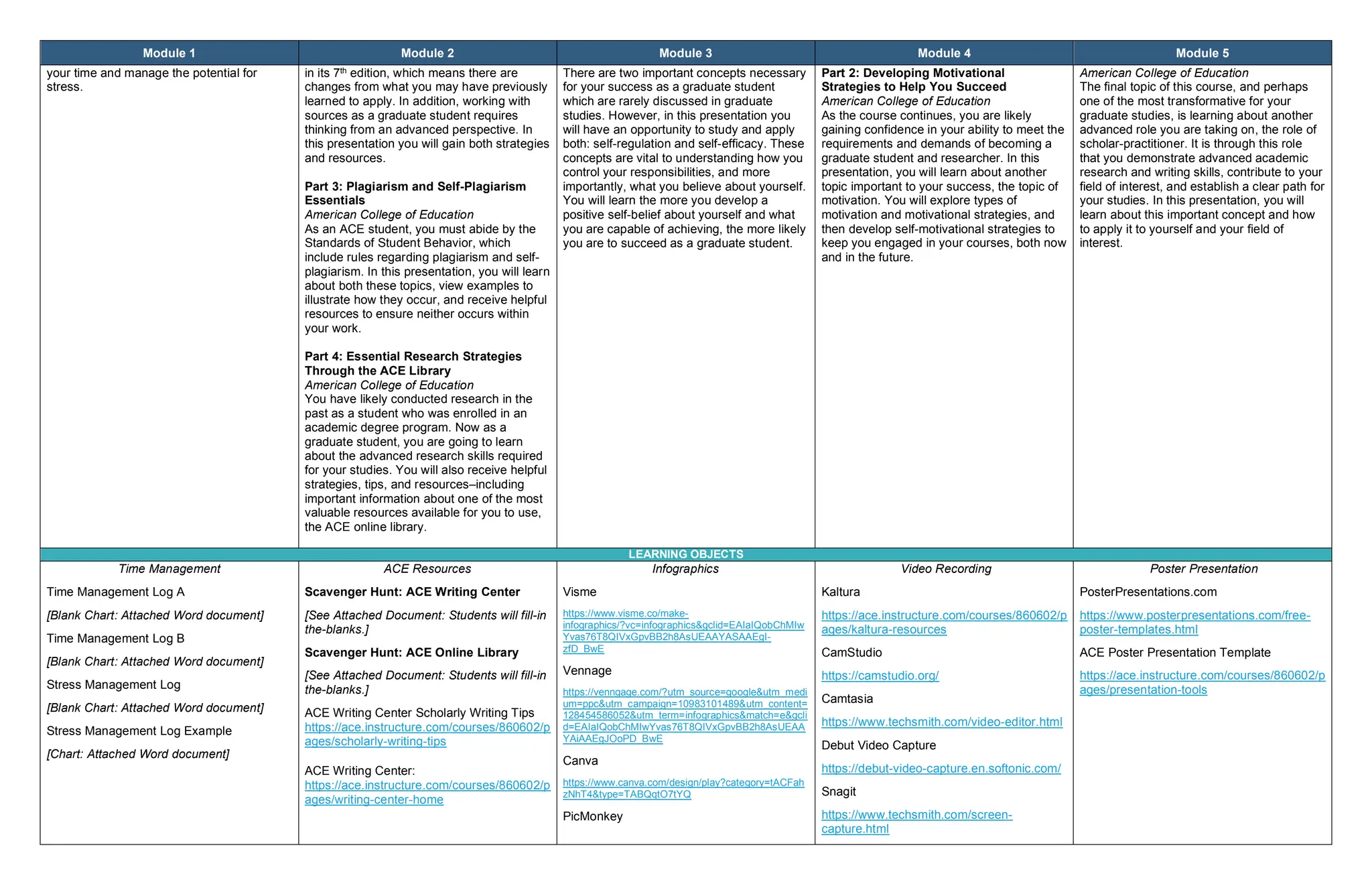 LEAD6001 - Introduction to Advanced Stud | PDF