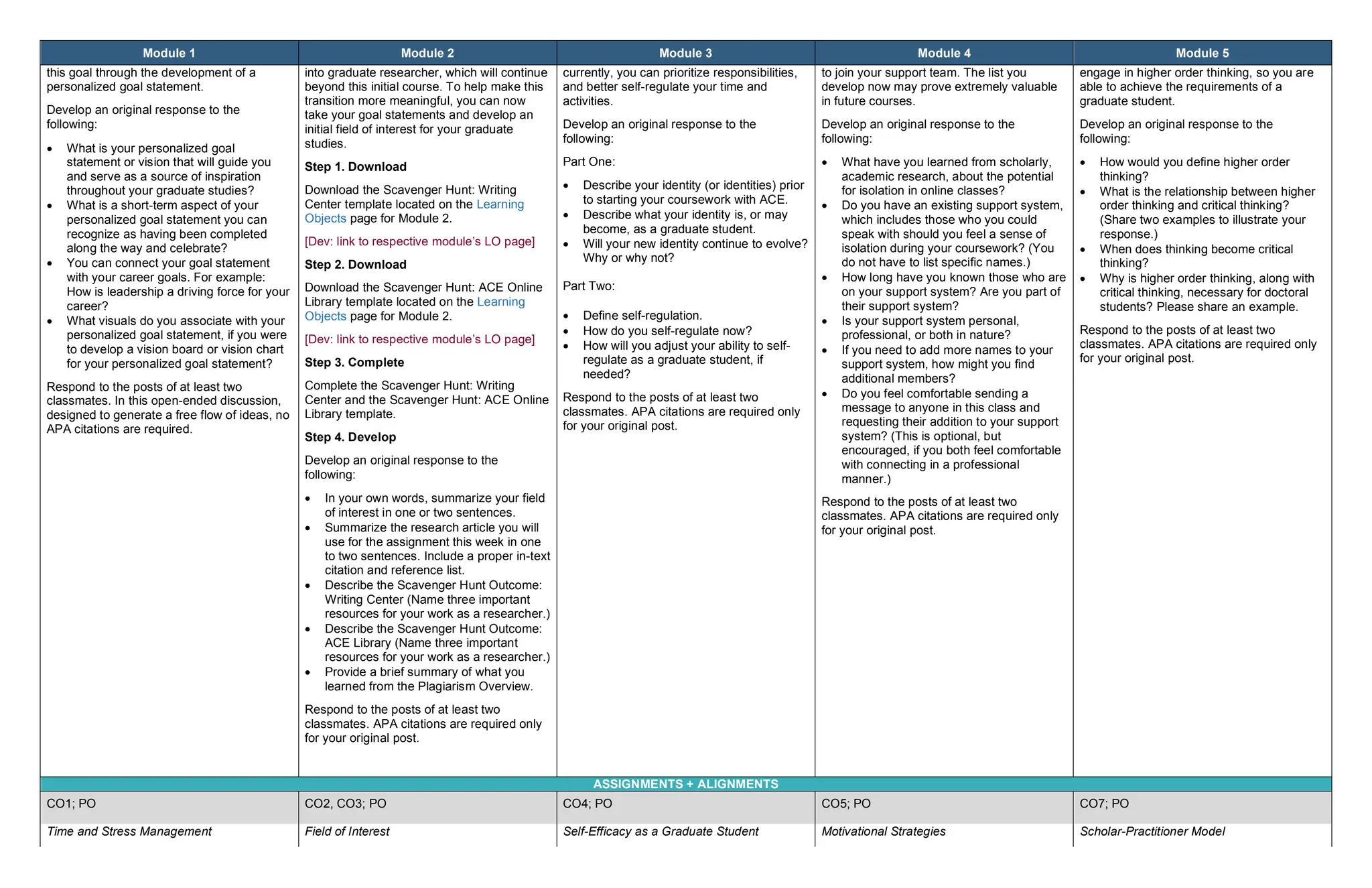 LEAD6001 - Introduction to Advanced Stud | PDF