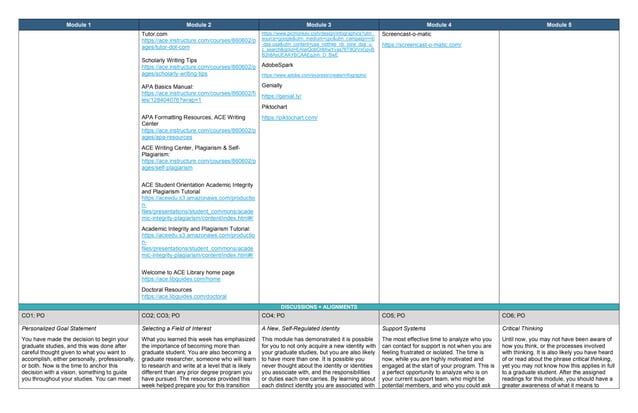 LEAD6001 - Introduction to Advanced Stud | PDF