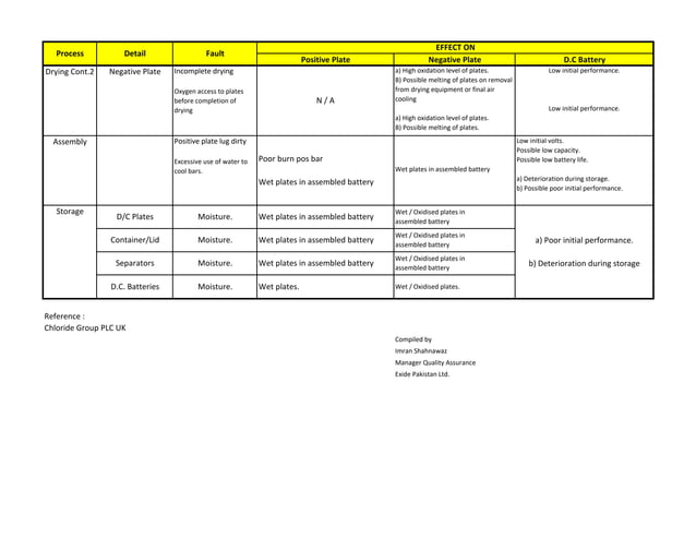 Lead acid battery check list of key process | PDF