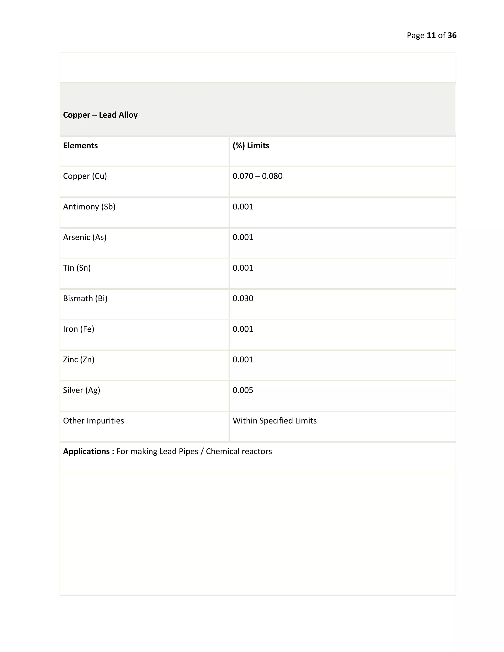 Lead acid battery manufacturing process | PDF