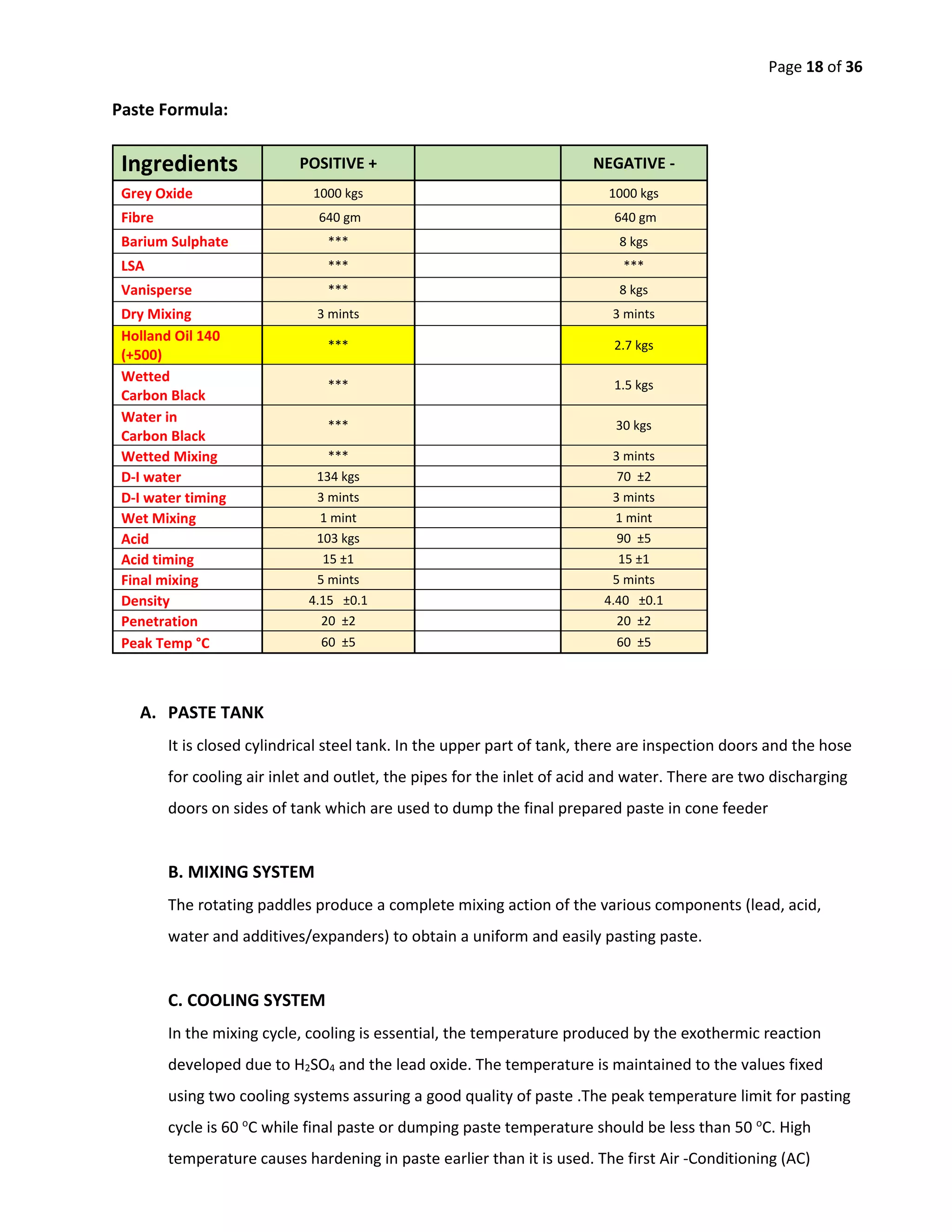 Lead acid battery manufacturing process | PDF