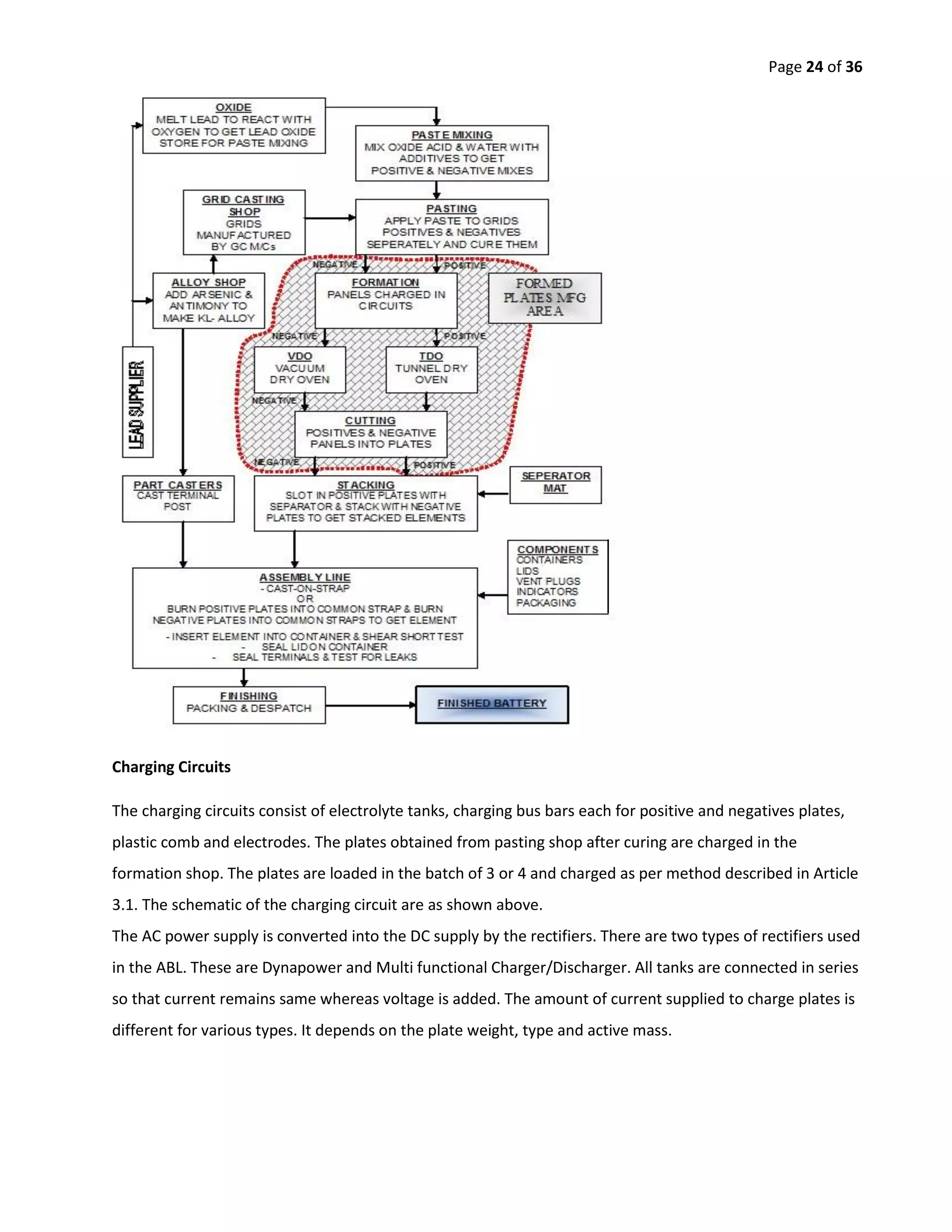 Lead acid battery manufacturing process | PDF