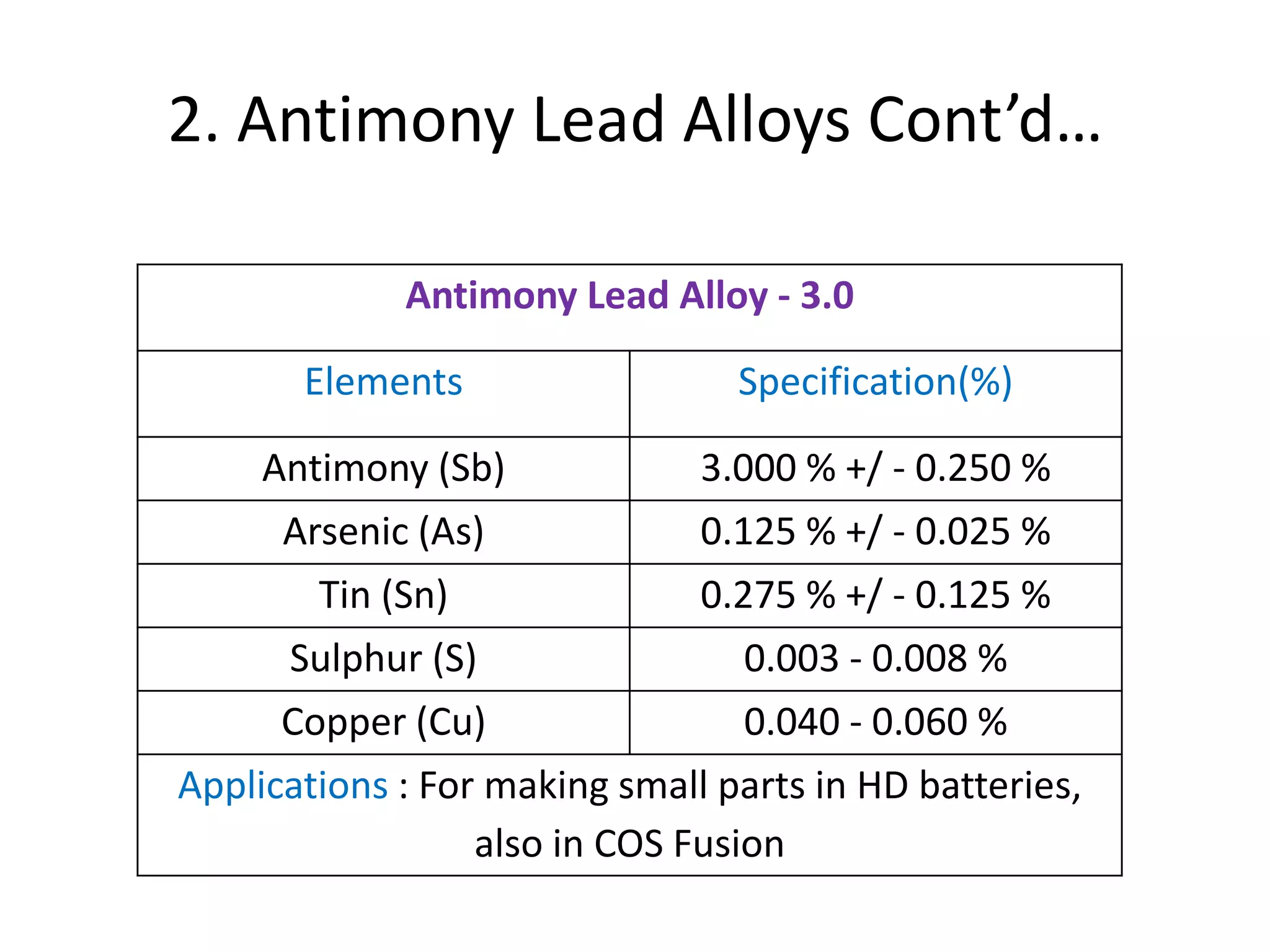 Lead and it’s alloys | PPTX