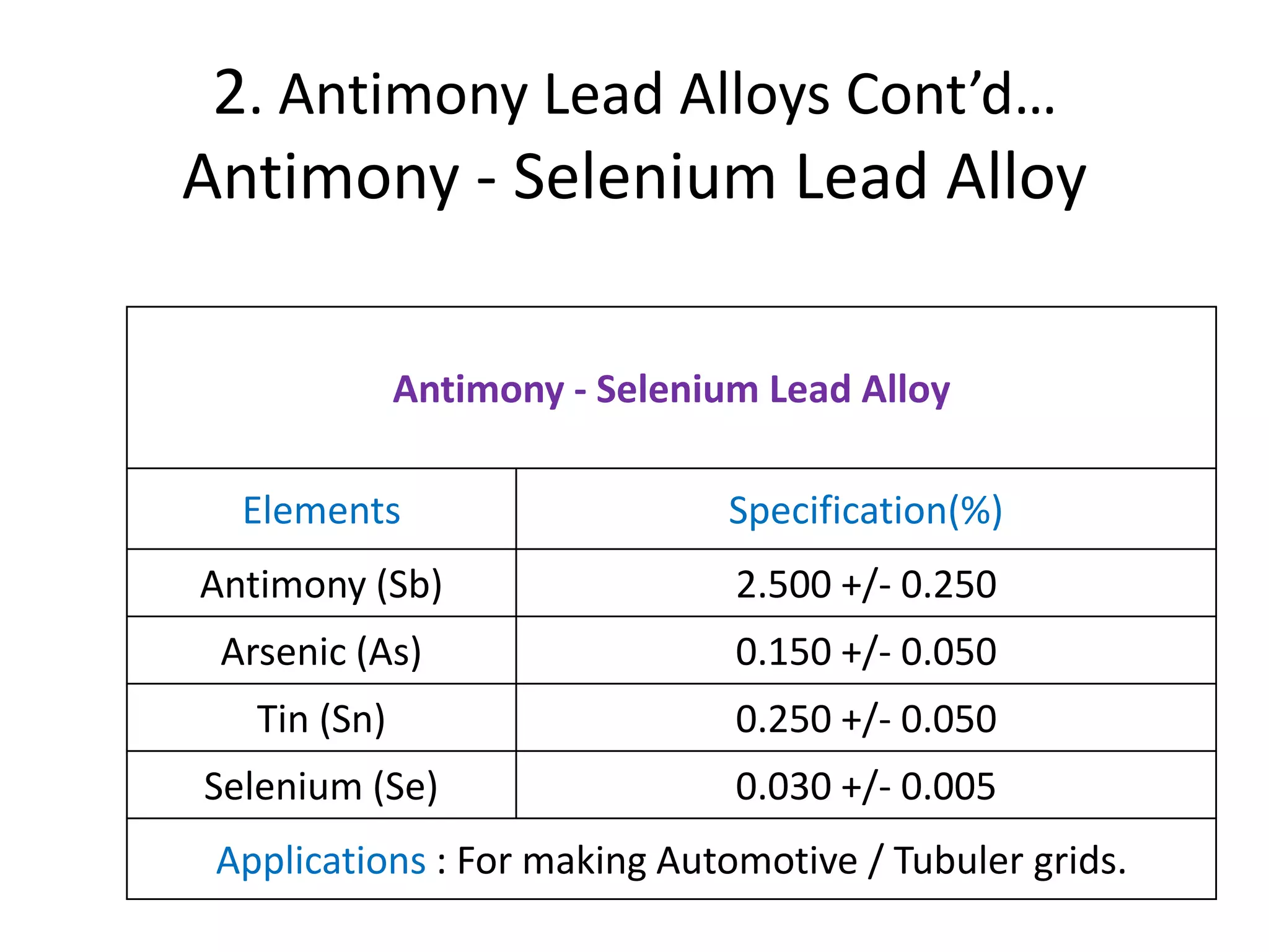 Lead and it’s alloys | PPTX
