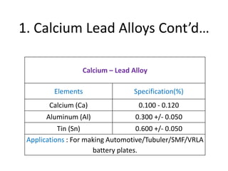 Lead and it’s alloys | PPTX