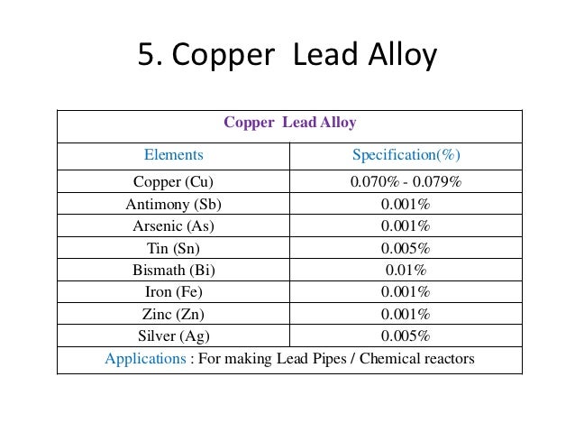 Lead and it’s alloys