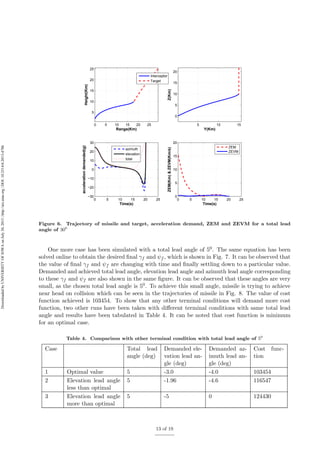 Lead Angle Constrained Optimal Midcourse Guidance.pdf