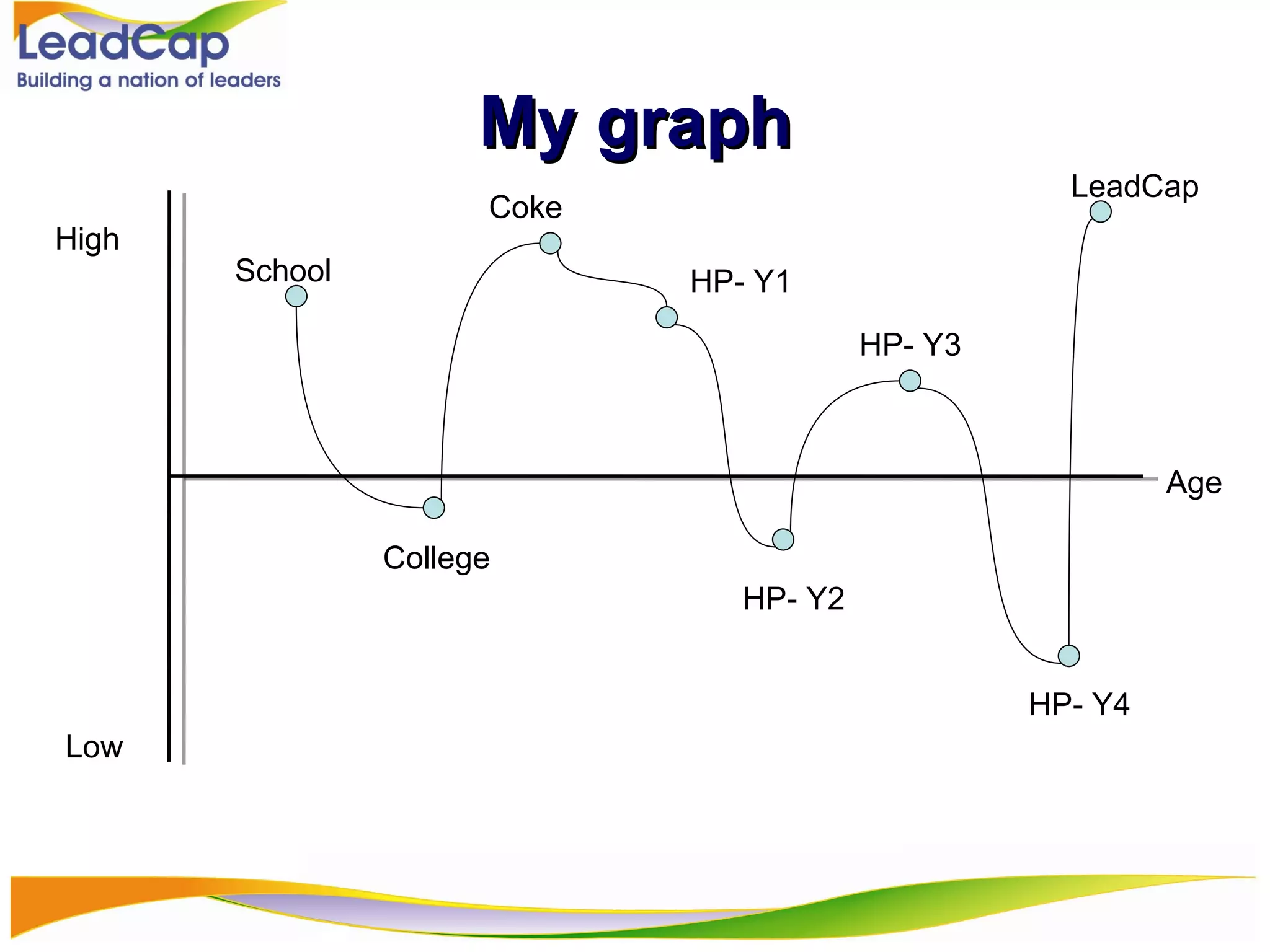 High Performance Culture | PPT