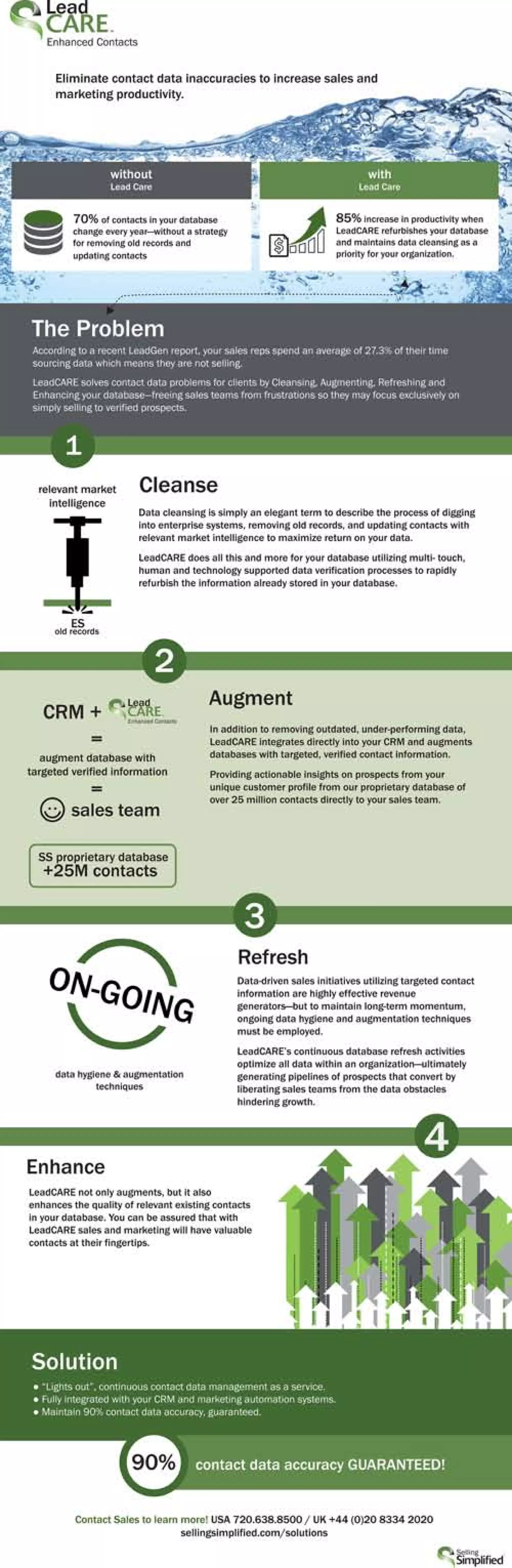 Selling Simplified Lead Care Solution Infographic | PDF