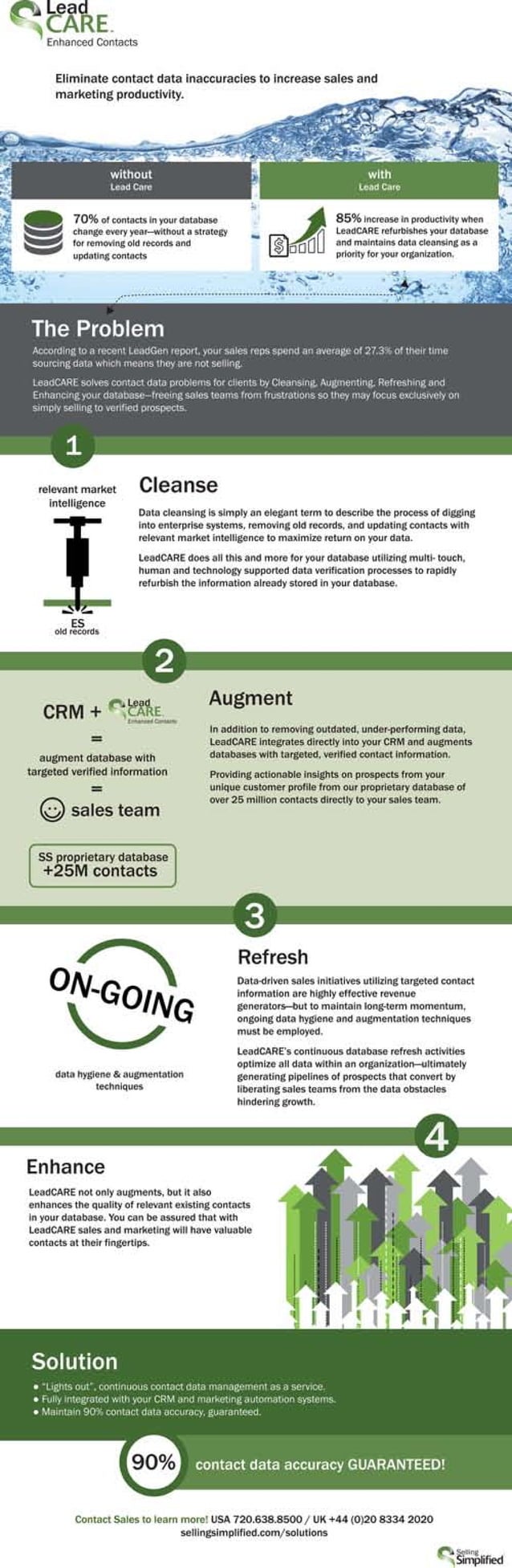 Selling Simplified Lead Care Solution Infographic | PDF