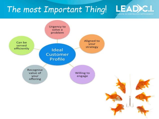 Lead C.I. Introduction - Leaders In Continuous Improvement | PPT