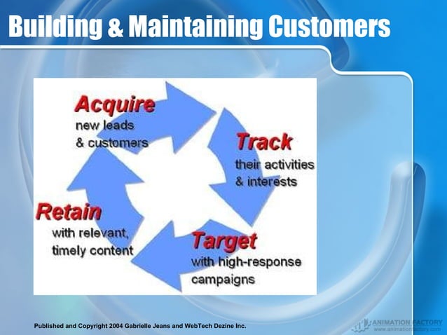 Lead Conversion | PPT