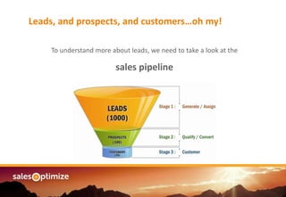 Lead Definition: Knowing your Perfect Customer Profile | PPTX