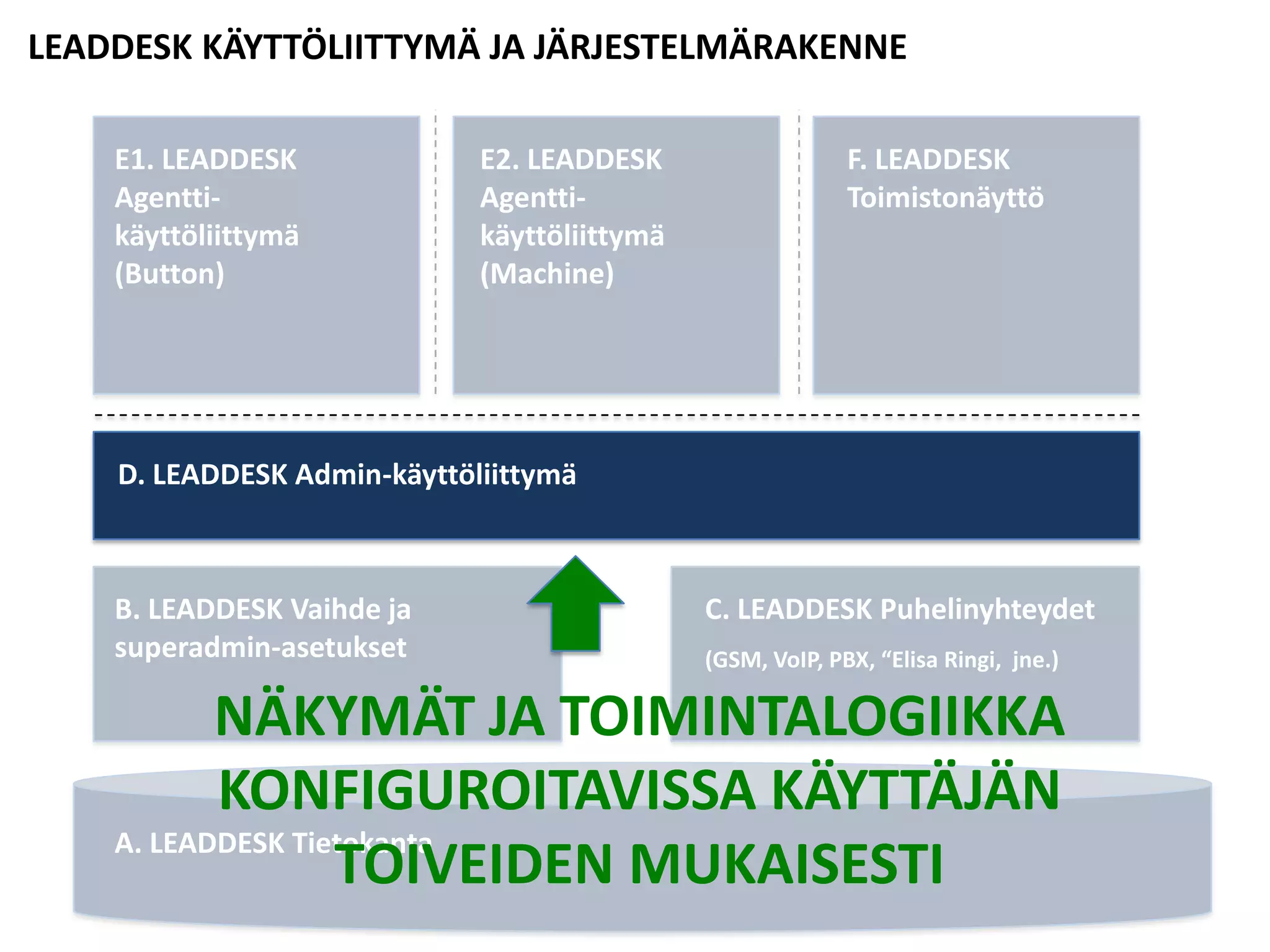 LeadDesk basic background info and system description | PPTX