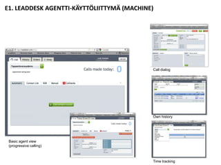 LeadDesk basic background info and system description | PPTX