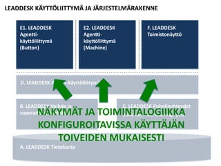LeadDesk basic background info and system description | PPTX