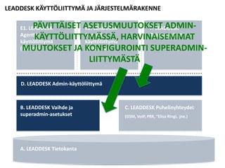 LeadDesk basic background info and system description | PPTX