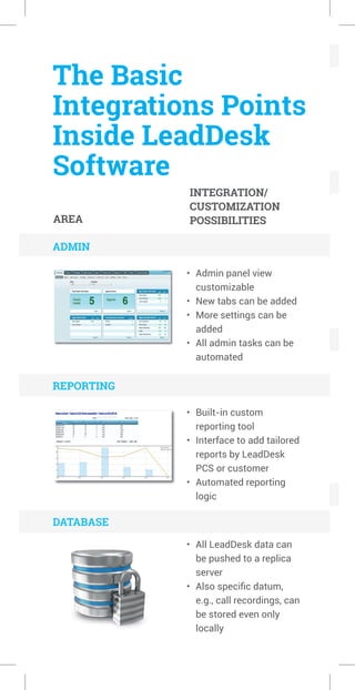 LeadDesk Software Platform & Ecosystem | PDF