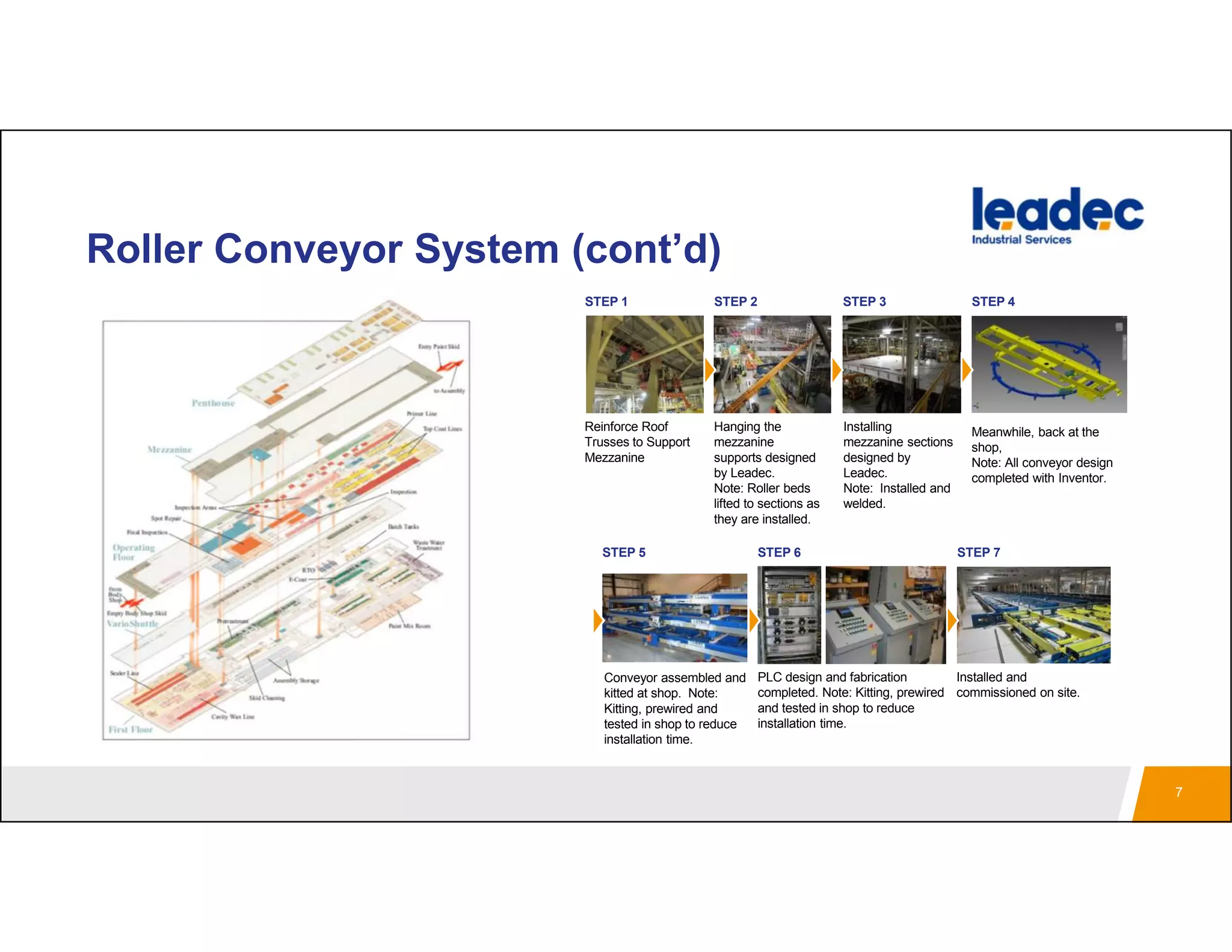 Leadec conveyor integration 2019 | PPT