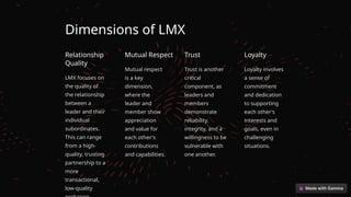 Leader-Member-Exchange-Theory leadership (1).pptx