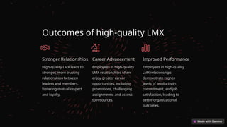 Leader-Member-Exchange-Theory leadership (1).pptx