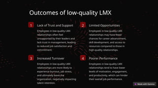 Leader-Member-Exchange-Theory leadership (1).pptx