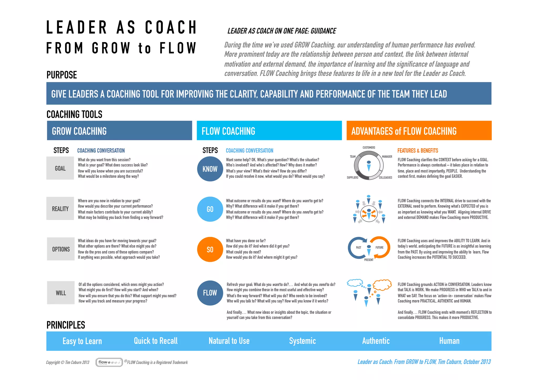 Leader as Coach: from GROW Coaching to FLOW Coaching | PDF