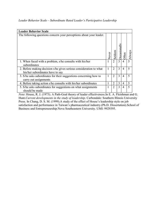 Leader behavior scale | DOCX | Education