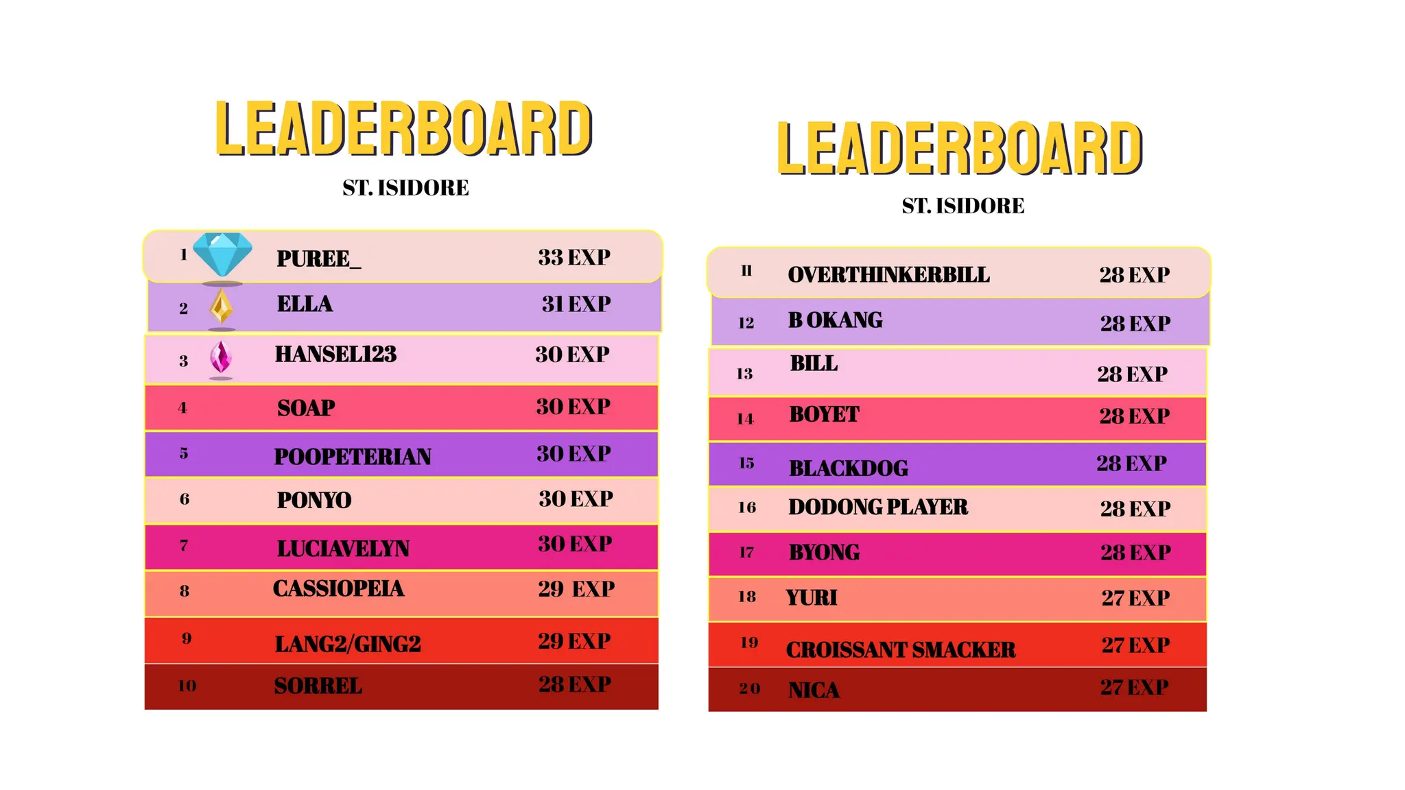 Leaderboards ranking sample for a class.pptx