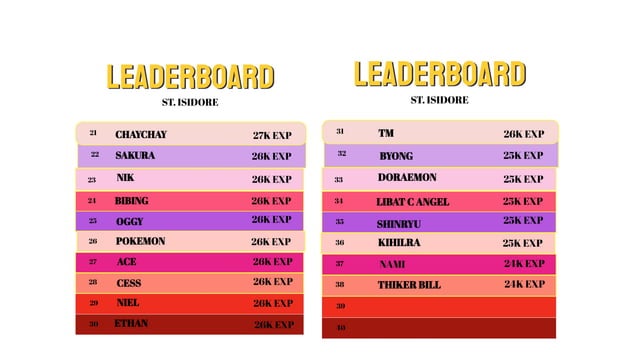 Leaderboards ranking sample for a class.pptx