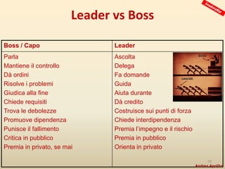 Leader e leadership [Andrea Apolito] | PDF