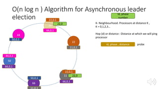 Leader election nlogn (1) | PPT