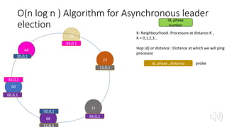 Leader election nlogn (1) | PPT