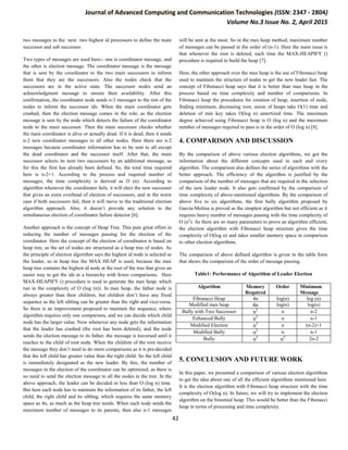 Leader Election Approach: A Comparison and Survey | PDF