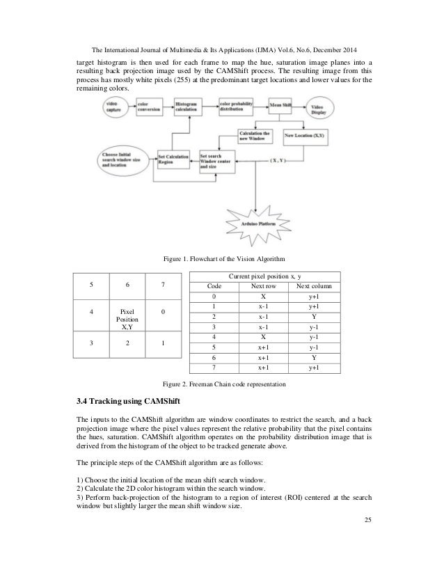 Leader follower formation control of ground vehicles using camshift based guidance | PDF