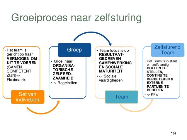 Zelfsturing moet je organiseren - Tom Van Acker en Tim Van Daele - Fl…