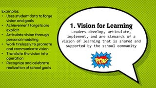 Leadership for Learning | PPTX