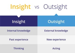 Leader like presentationslides | PDF