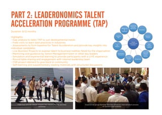 Leaderonomics - Supporting your Leadership development | PDF